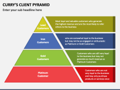 Curry's Client Pyramid PowerPoint and Google Slides Template - PPT Slides