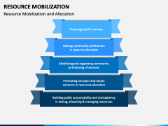 Resource Mobilization PowerPoint and Google Slides Template - PPT Slides