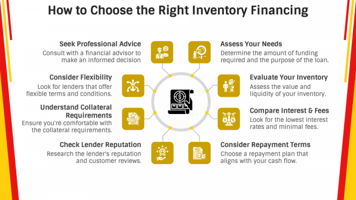Inventory Financing PowerPoint and Google Slides Template - PPT Slides