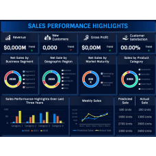 Sales PowerPoint & Google Slides Templates