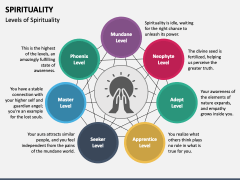 Spirituality PowerPoint and Google Slides Template - PPT Slides