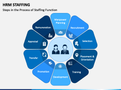 HRM Staffing PowerPoint and Google Slides Template - PPT Slides