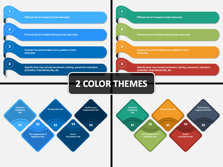 Personnel Management PowerPoint and Google Slides Template - PPT Slides