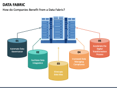 Data Fabric PowerPoint and Google Slides Template - PPT Slides
