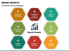 Brand Growth PowerPoint and Google Slides Template - PPT Slides