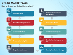 Online Marketplace PowerPoint and Google Slides Template - PPT Slides