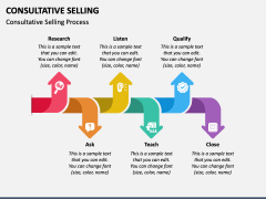 Consultative Selling PowerPoint and Google Slides Template - PPT Slides
