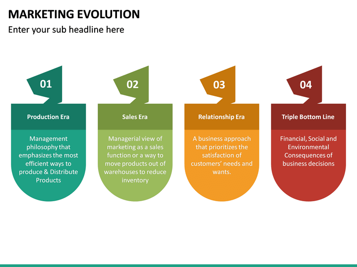 Marketing Evolution PowerPoint Template | SketchBubble