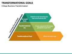 Transformational Goals PowerPoint and Google Slides Template - PPT Slides