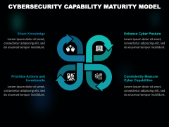 Cybersecurity Capability Maturity Model PowerPoint and Google Slides Template - PPT Slides