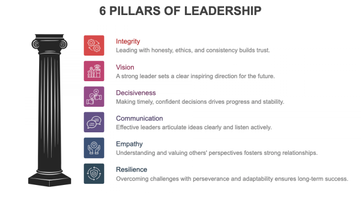 6 Pillars of Leadership PowerPoint and Google Slides Template - PPT Slides