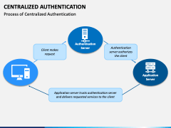 Centralized Authentication PowerPoint and Google Slides Template - PPT ...