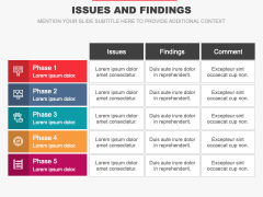 Issues and Findings PowerPoint and Google Slides Template - PPT Slides