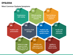 Dyslexia PowerPoint and Google Slides Template - PPT Slides
