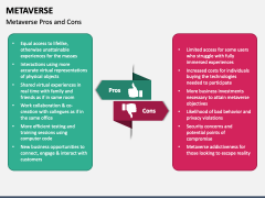 Metaverse (Animated) PowerPoint and Google Slides Template - PPT Slides