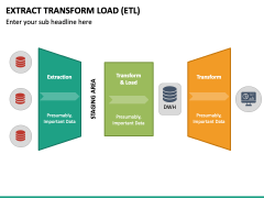 Extract Transform Load (ETL) PowerPoint and Google Slides Template ...