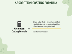 Absorption Costing PowerPoint and Google Slides Template - PPT Slides