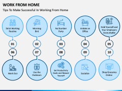 Work From Home PowerPoint and Google Slides Template - PPT Slides