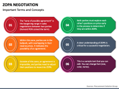 ZOPA Negotiation PowerPoint and Google Slides Template - PPT Slides