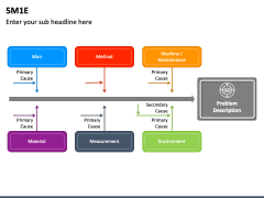 5M1E PowerPoint and Google Slides Template - PPT Slides