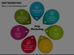 Drip Marketing PowerPoint and Google Slides Template - PPT Slides