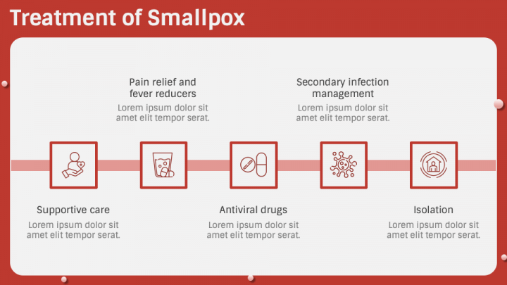 Smallpox PowerPoint and Google Slides Template - PPT Slides