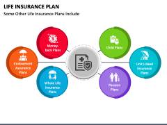Life Insurance Plan PowerPoint and Google Slides Template - PPT Slides