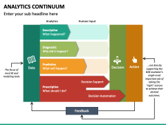 Analytics Continuum PowerPoint and Google Slides Template - PPT Slides