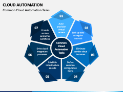 Cloud Automation PowerPoint and Google Slides Template - PPT Slides