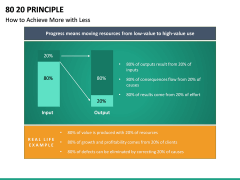 80 20 (Pareto) Principle PowerPoint Template | SketchBubble