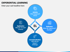 Experiential Learning PowerPoint and Google Slides Template - PPT Slides