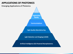 Applications of Photonics PowerPoint and Google Slides Template - PPT ...