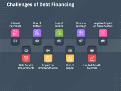 Debt Financing PowerPoint and Google Slides Template - PPT Slides
