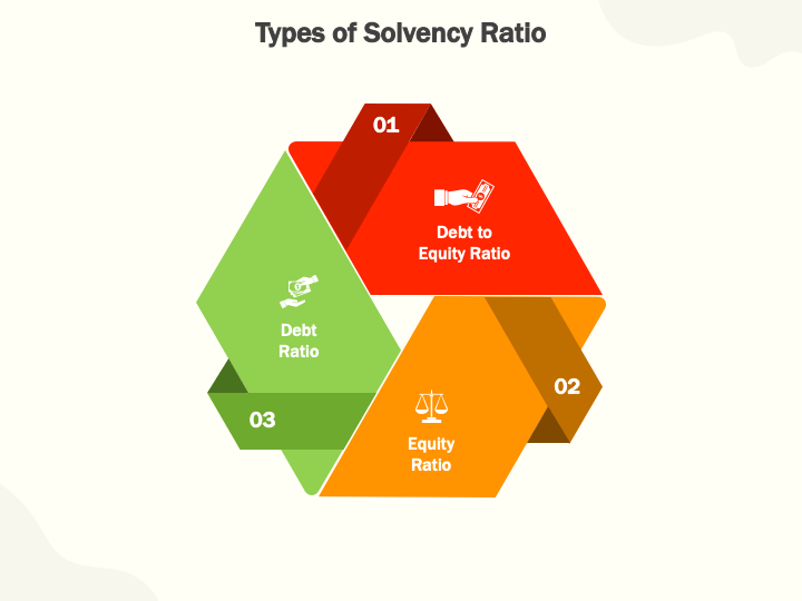 Solvency Ratio PowerPoint and Google Slides Template - PPT Slides