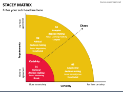 Stacey Matrix for PowerPoint and Google Slides - PPT Slides