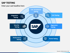 SAP Testing PowerPoint and Google Slides Template - PPT Slides