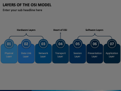 Layers of the OSI Model PowerPoint and Google Slides Template - PPT Slides