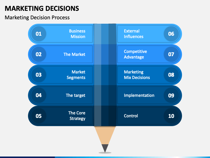 Marketing Decisions PowerPoint and Google Slides Template - PPT Slides