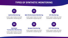 Synthetic Monitoring PowerPoint and Google Slides Template - PPT Slides
