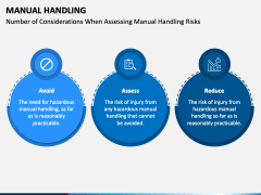 Manual Handling PowerPoint and Google Slides Template - PPT Slides