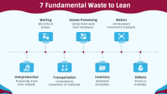Lean Training PowerPoint and Google Slides Template - PPT Slides