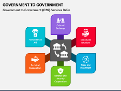 Government to Government PowerPoint and Google Slides Template - PPT Slides