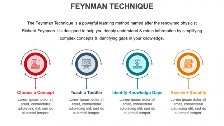 Feynman Technique PowerPoint and Google Slides Template - PPT Slides