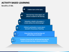 Activity Based Learning PowerPoint and Google Slides Template - PPT Slides