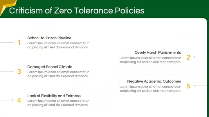 Zero Tolerance Policies at School PowerPoint and Google Slides Template - PPT Slides