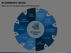 M-Commerce Model PowerPoint and Google Slides Template - PPT Slides