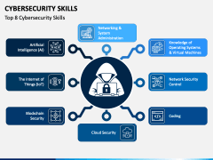 Cybersecurity Skills PowerPoint and Google Slides Template - PPT Slides