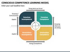 Conscious Competence Learning Model PowerPoint and Google Slides ...