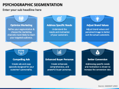 Psychographic Segmentation PowerPoint and Google Slides Template - PPT Slides