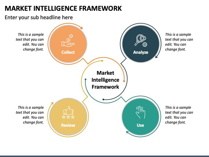 Market Intelligence Framework PowerPoint and Google Slides Template ...